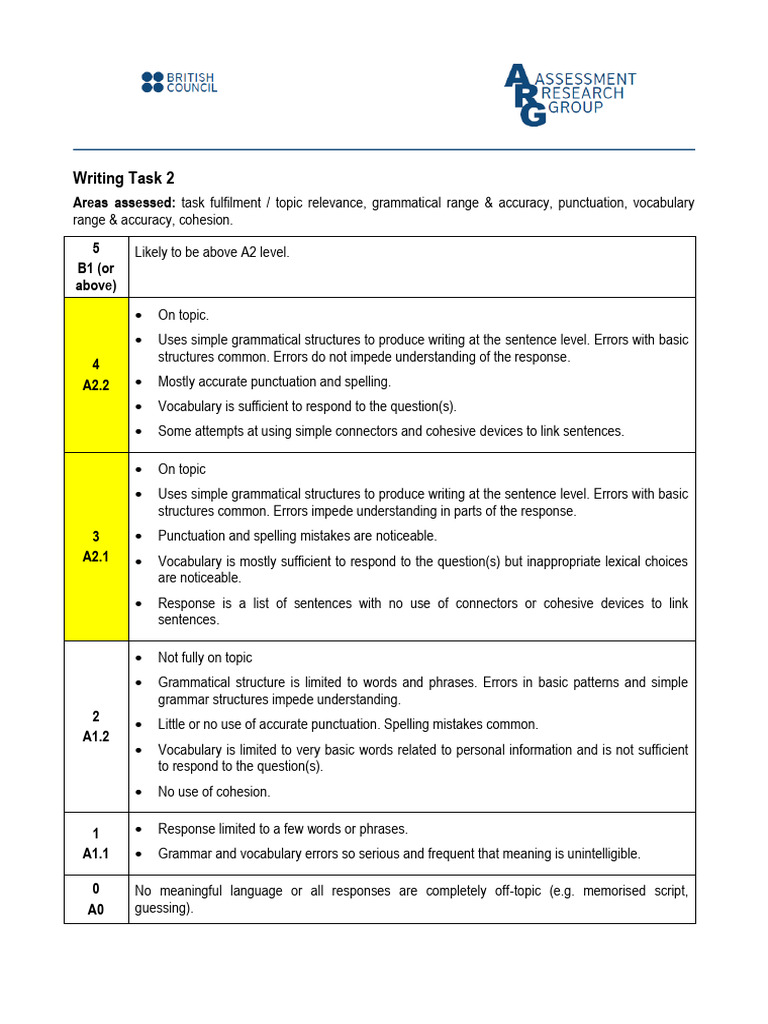 Aptis Writing Rating Scales | PDF | Vocabulary | Grammar