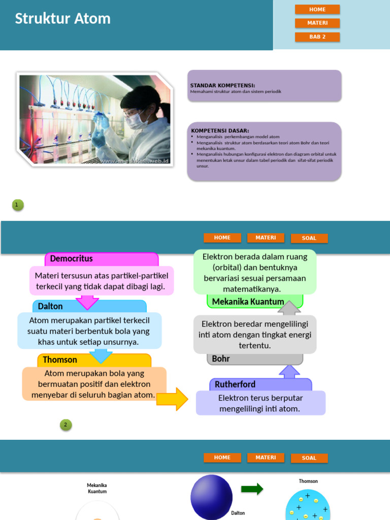 Model Atom Dan Struktur Atom, Konfigurasi Kulit | PDF | Sains & Matematika