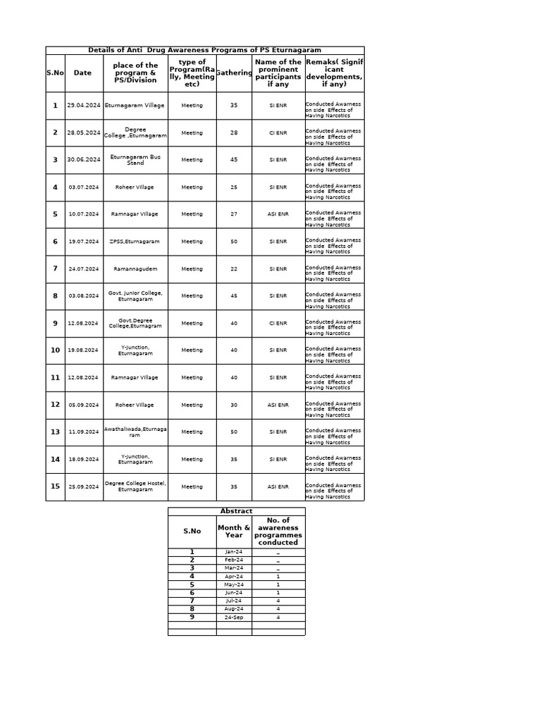 Anti Norcotic Day Information Of Hyderabad PDF Opioid