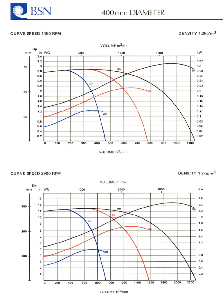 BSN | PDF