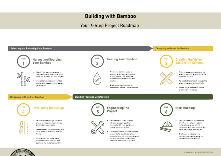 Building With Bamboo Your 6-Step Project Roadmap | PDF | Bamboo