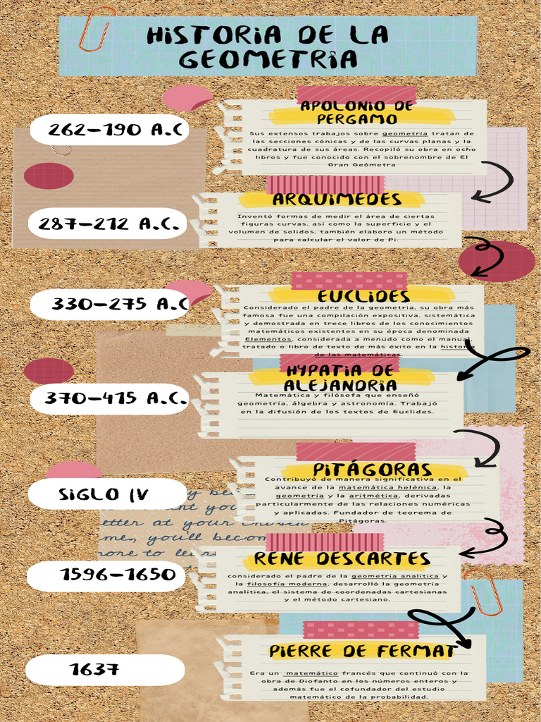 Historia de La Geometria | PDF | Geometría | Matemáticas