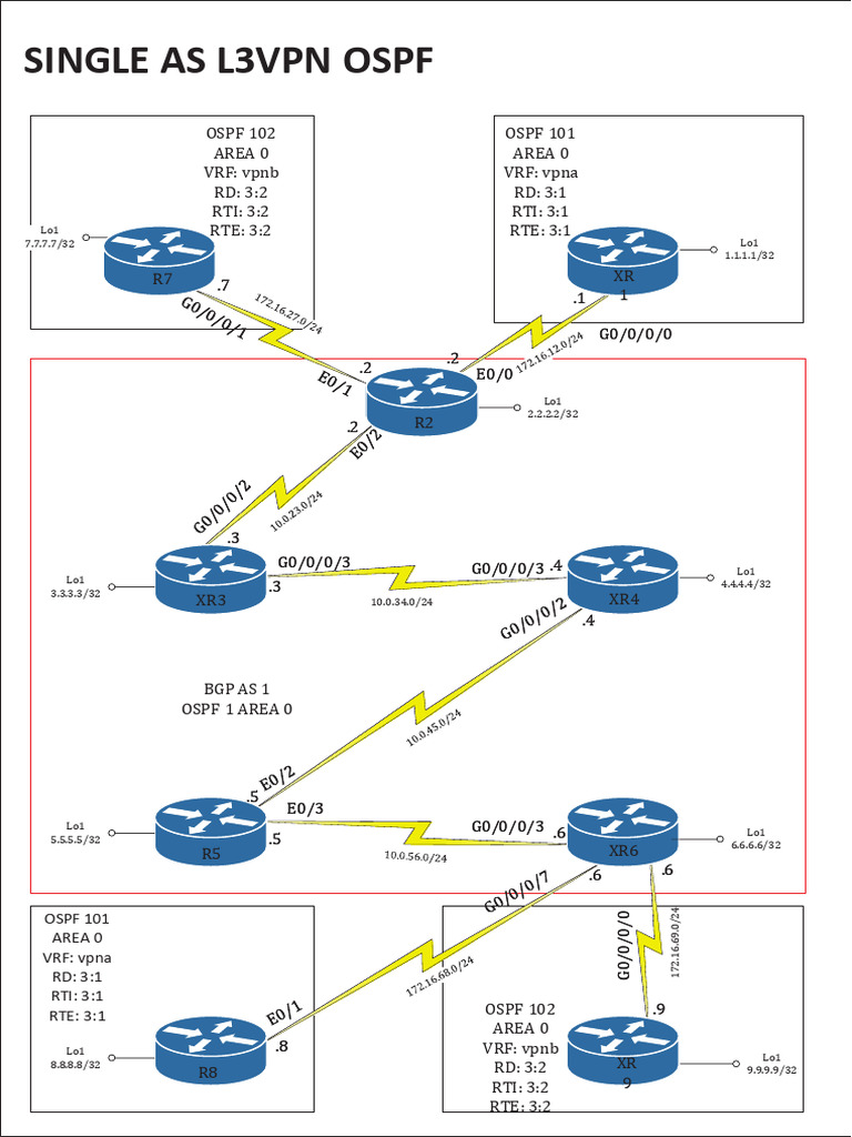 Intra-As L3VPN Ospf Diag | PDF