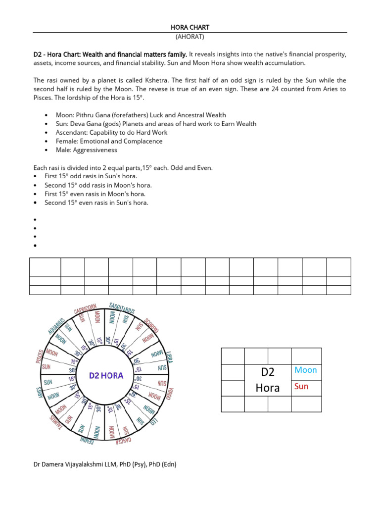 D2 Hora Divisional Chart-1 | PDF | Science & Mathematics