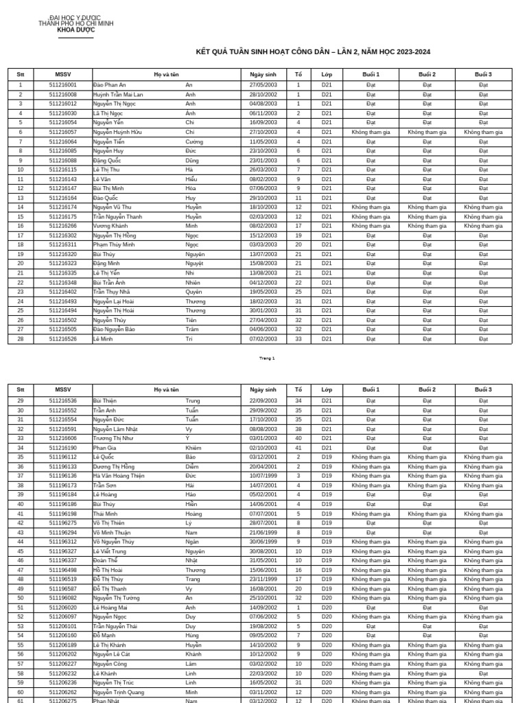 DANH SÁCH SINH VIÊN HỌC TUẦN SHCD NĂM HỌC 2023 2024 LẦN 2 GỞI SV | PDF