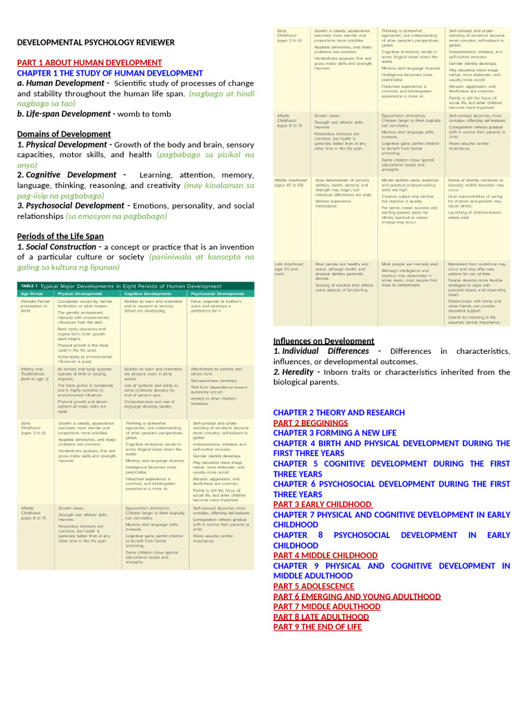 DEVELOPMENTAL PSYCHOLOGY BLEPP | PDF | Developmental Psychology | Cognitive Development