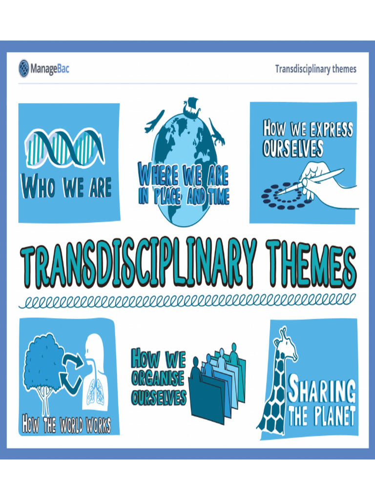 PYP Transdisciplinary Themes Poster | PDF