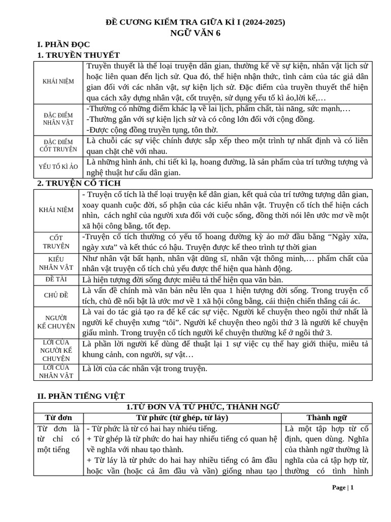 ĐỀ CƯƠNG VĂN 6 GK1 | PDF