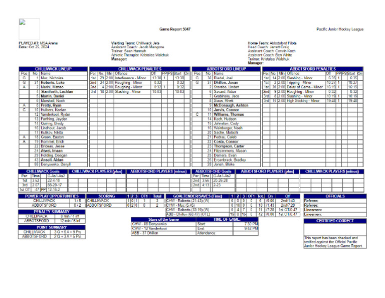 Gamesheet Oct. 25 vs. Chilliwack | PDF