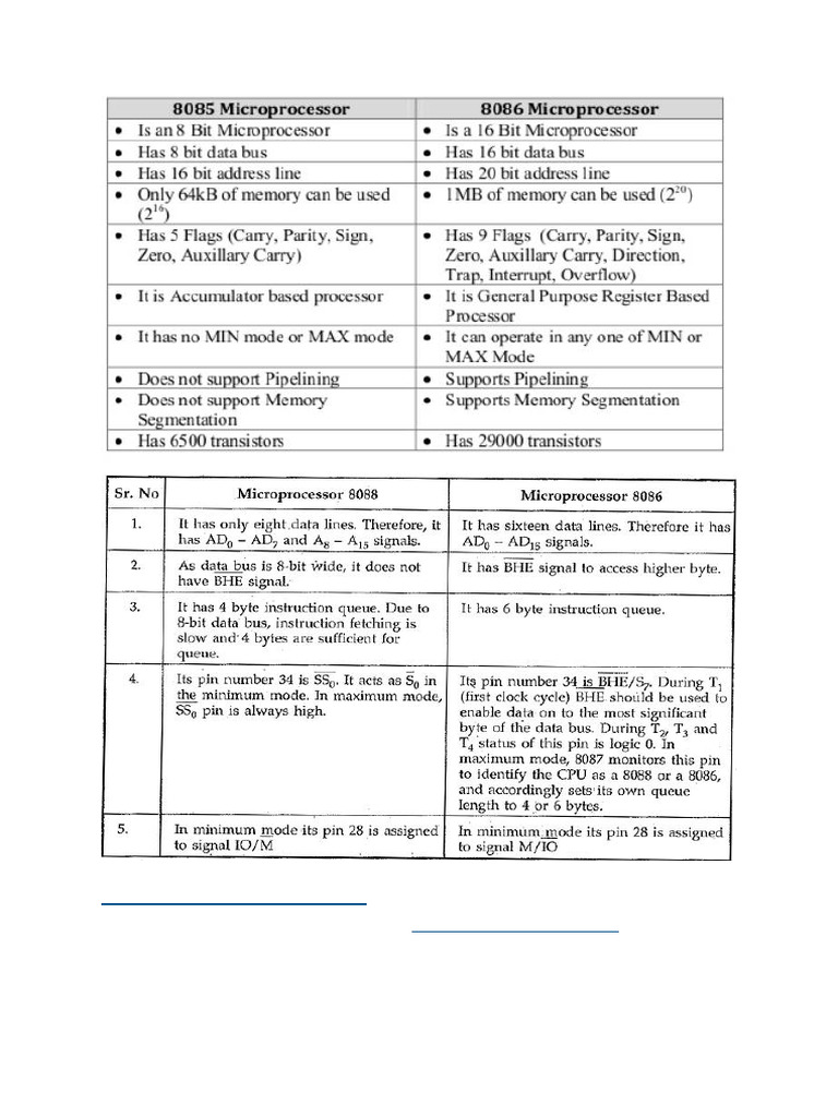 Coa - 8086 Internal Architecture | PDF | Input/Output | Central Processing Unit