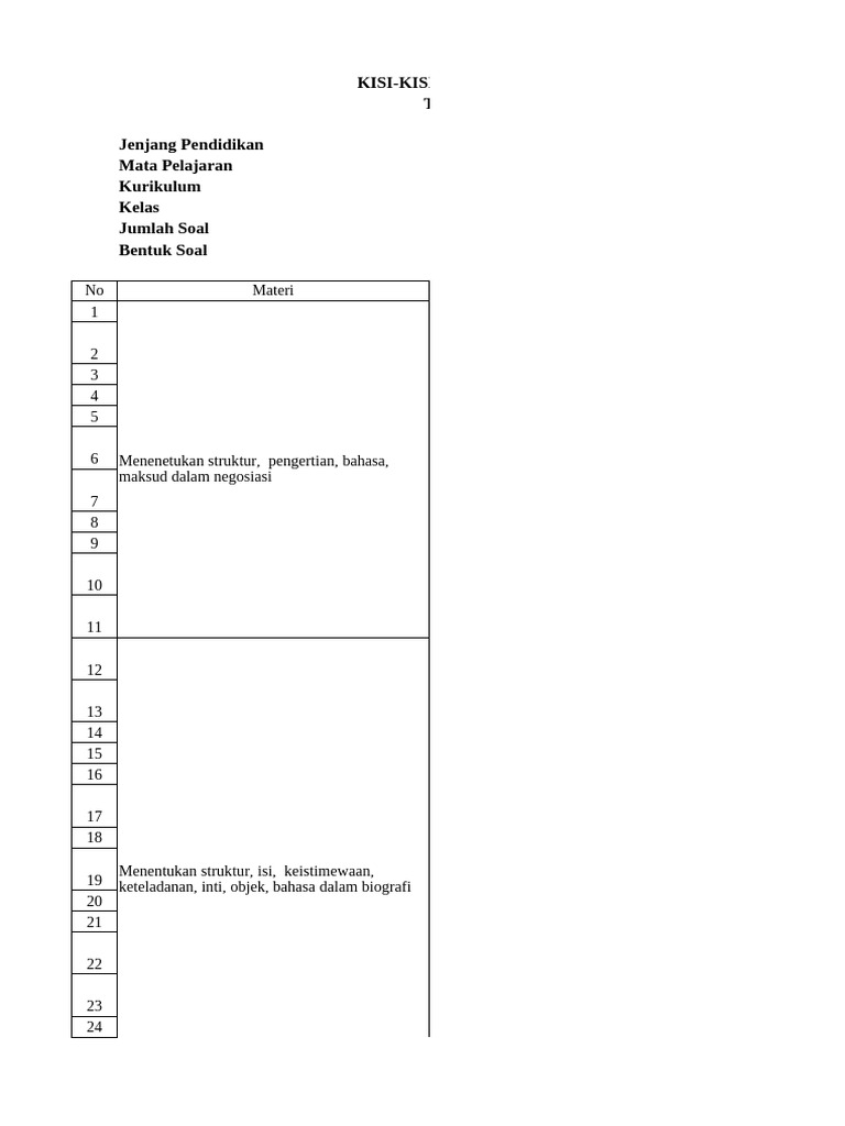 Kisi-Kisi Sas - Bahasa Indonesi - X - 2023-2024 | PDF