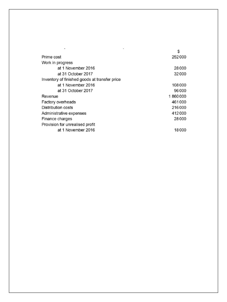 Manufacturing Past Papers | PDF | Depreciation | Expense