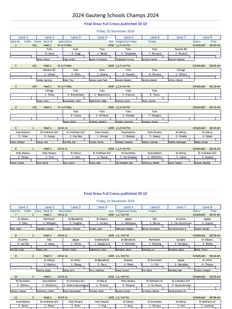 Gauteng Schools Champs 1 2 3 Nov 24 - Final Draw Full Crews | PDF
