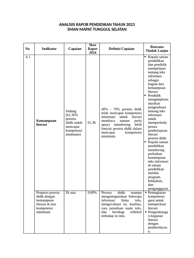 Analisis Rapor Pendidikan | PDF