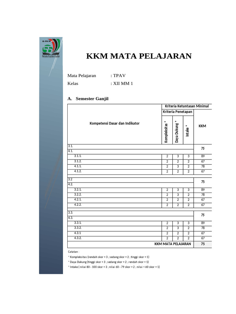 KKM Mata Pelajaran Tpav | PDF