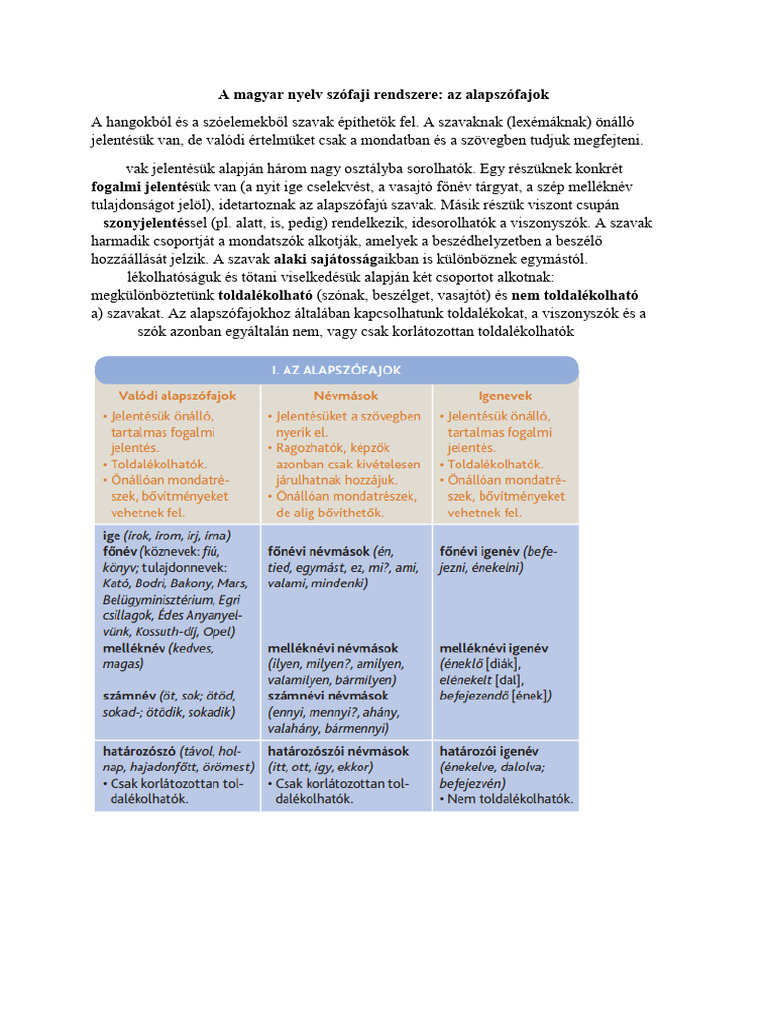 A Magyar Nyelv Szófaji Rendszere. Az Alapszófajok | PDF