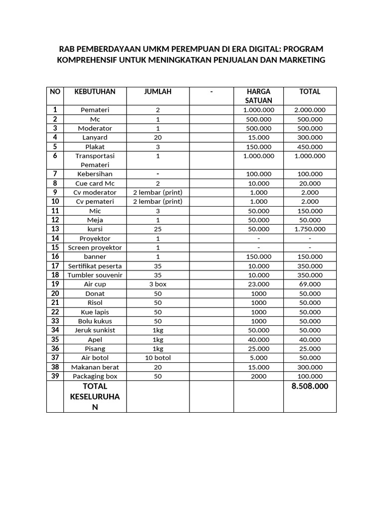 Rab Pemberdayaan Umkm Perempuan Di Era Digital | PDF | Science ...