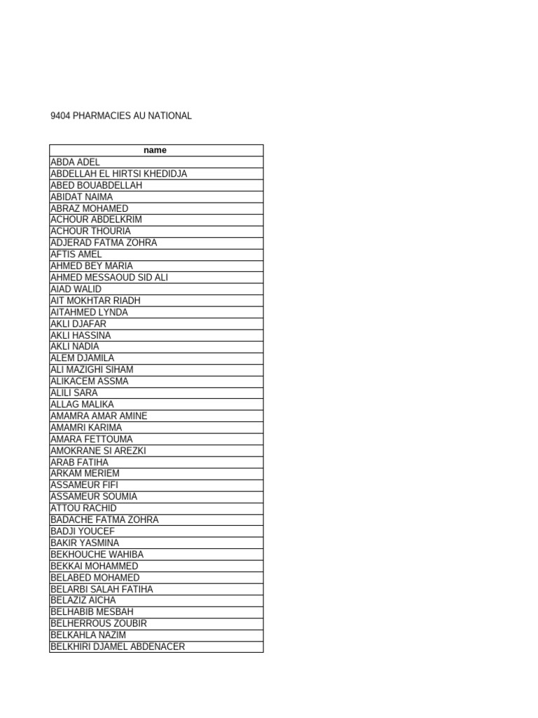 Liste des Pharmacies à Blida | PDF | Algérie