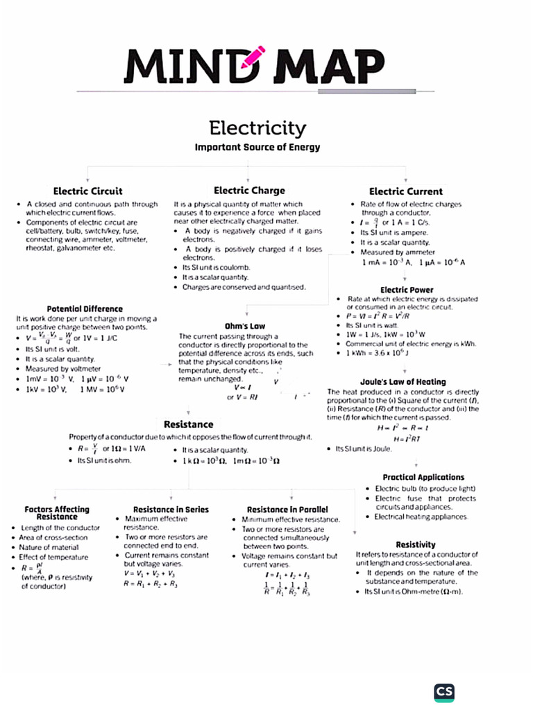 Physics Class 9 Chapter 7 8 9 Short Questions | PDF | Technology & Engineering