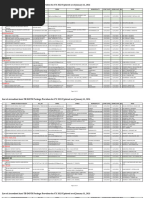 03-2013 Brgy Bac Composition | PDF | Philippines | Government