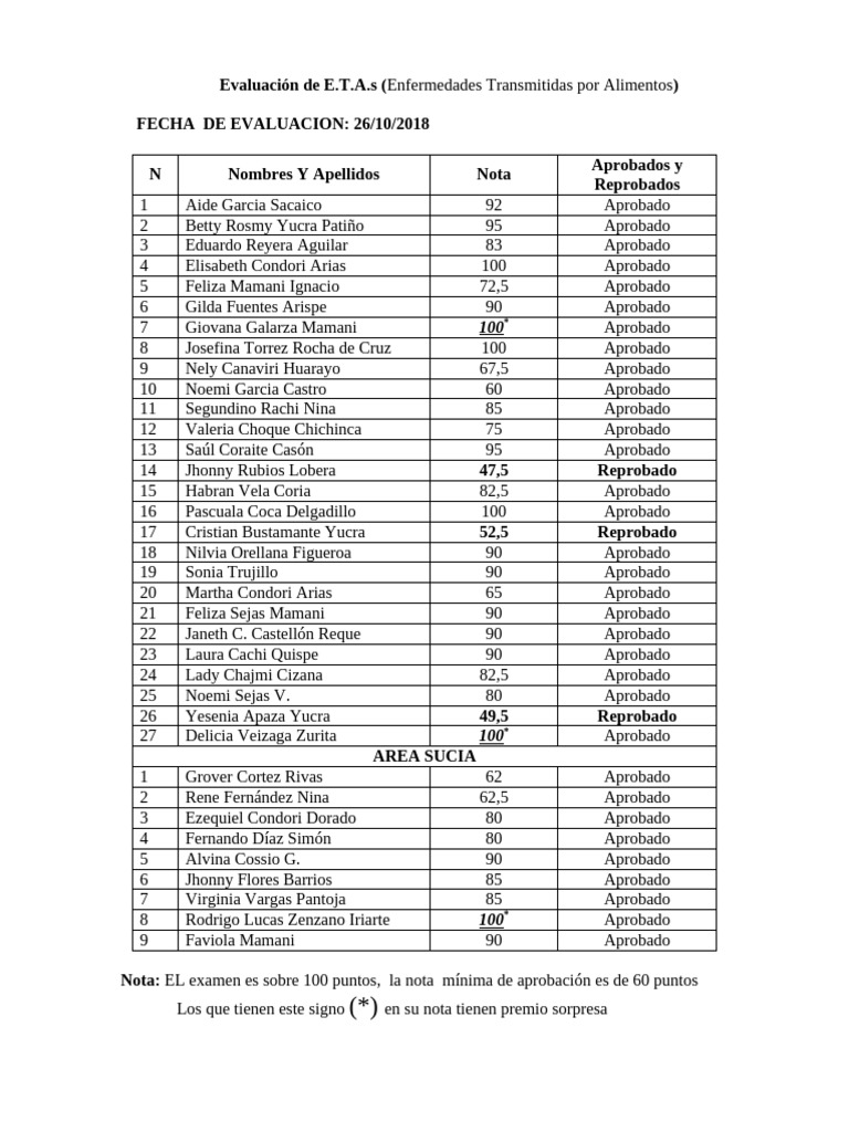 Notas de Evaluacion de ETAs | PDF