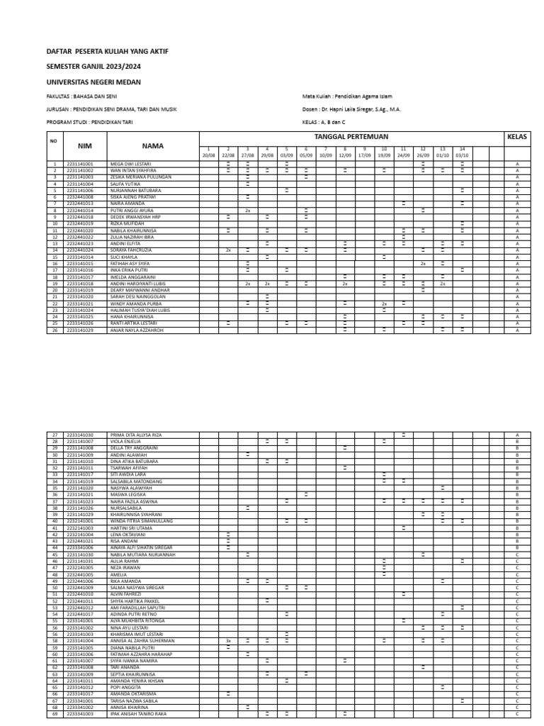 ABSEN KEAKTIFAN PAI A, B Dan C | PDF