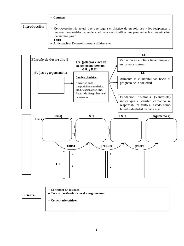 Esquema para La PC2-2 Ashley | PDF | Cambio climático | Clima