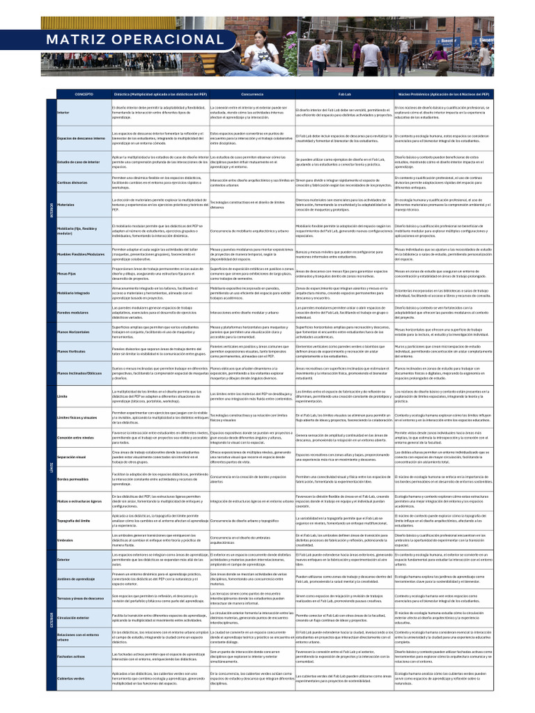 Matriz Operacional - 20241005 - 083539 - 0000 | PDF