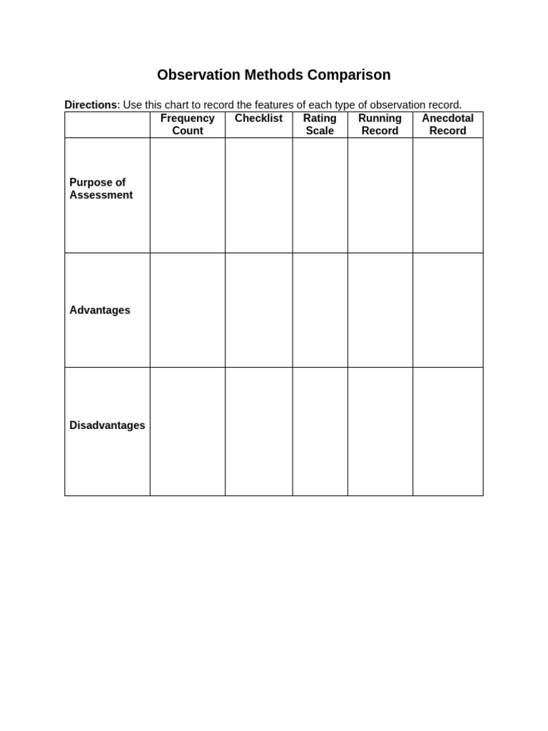 Observation Methods Comparison | PDF