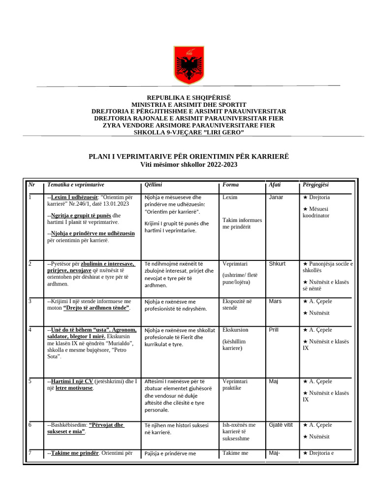 Plan Orientimi Për Karrieren | PDF