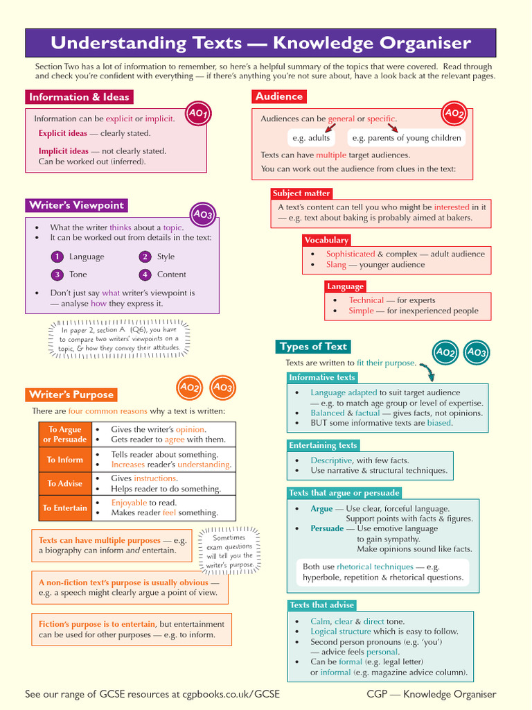 ENWS42 CGP Ko2 Eduqas Gcse English Understandingtexts | PDF | Non Fiction | Narration
