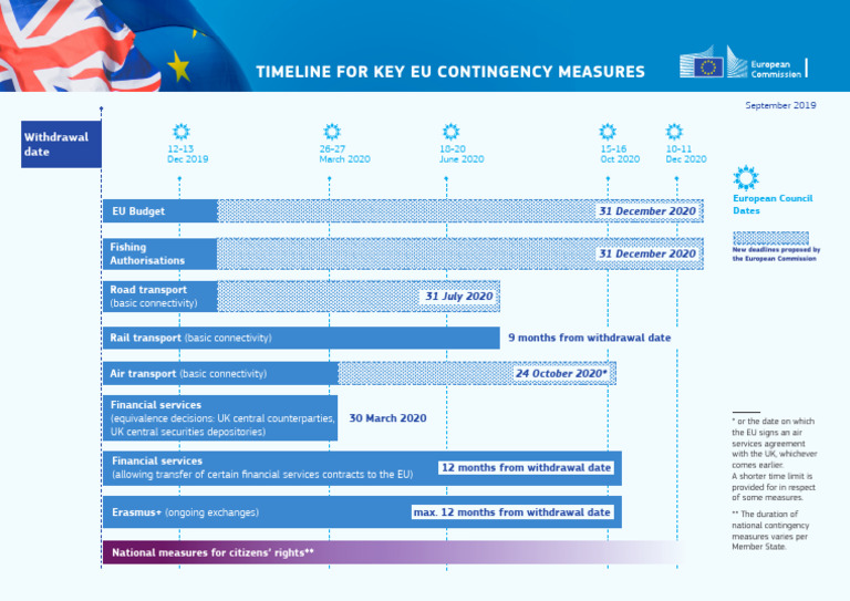 Brexit Timeline | PDF | Brexit | European Integration