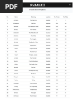 List of Surahs in Quran | PDF | Quran | Islam