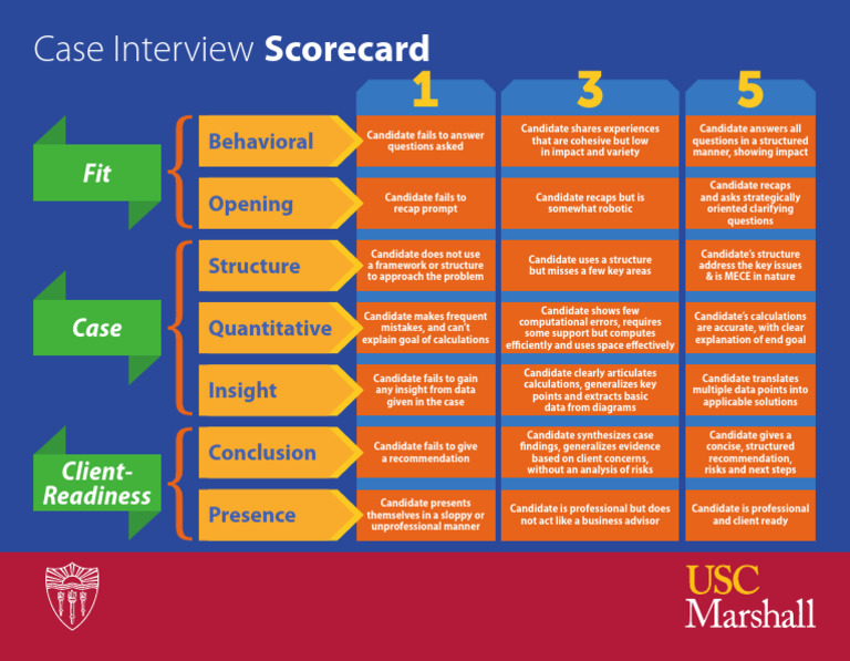 Case Interview Evaluation Scorecard | PDF