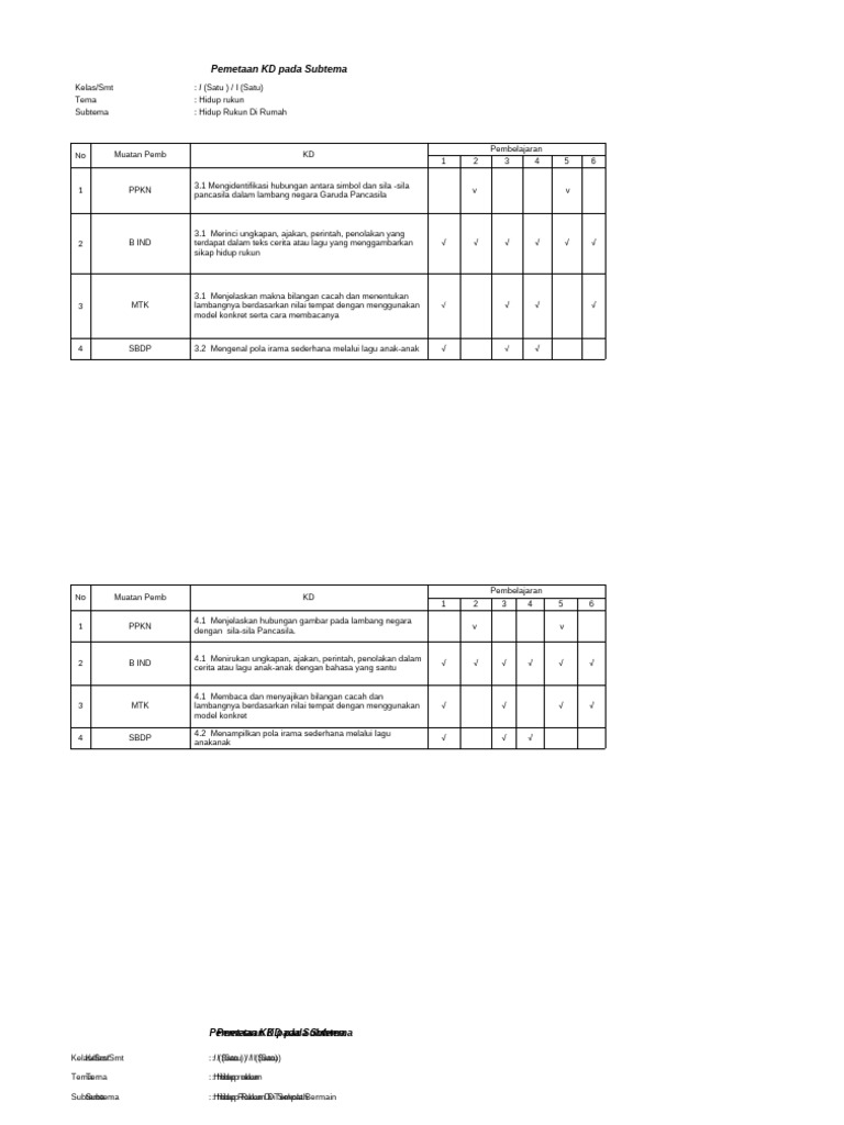 Pemetaan KD KLS Ii | PDF