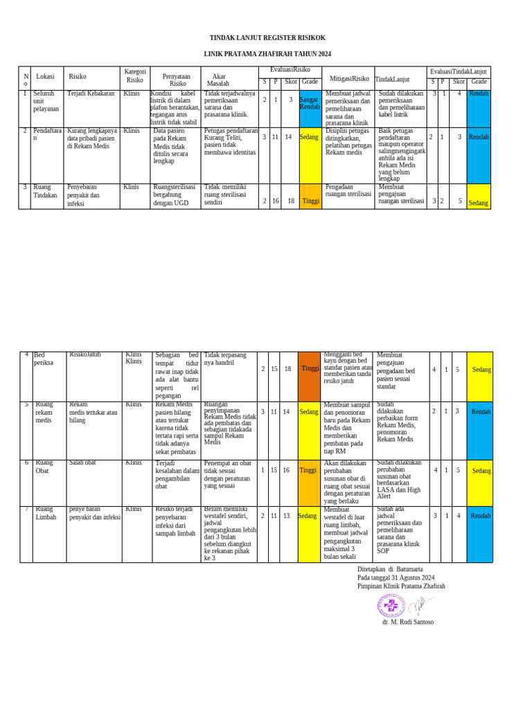 Ep 5 Tindak Lanjut Register Risiko K Linik | PDF
