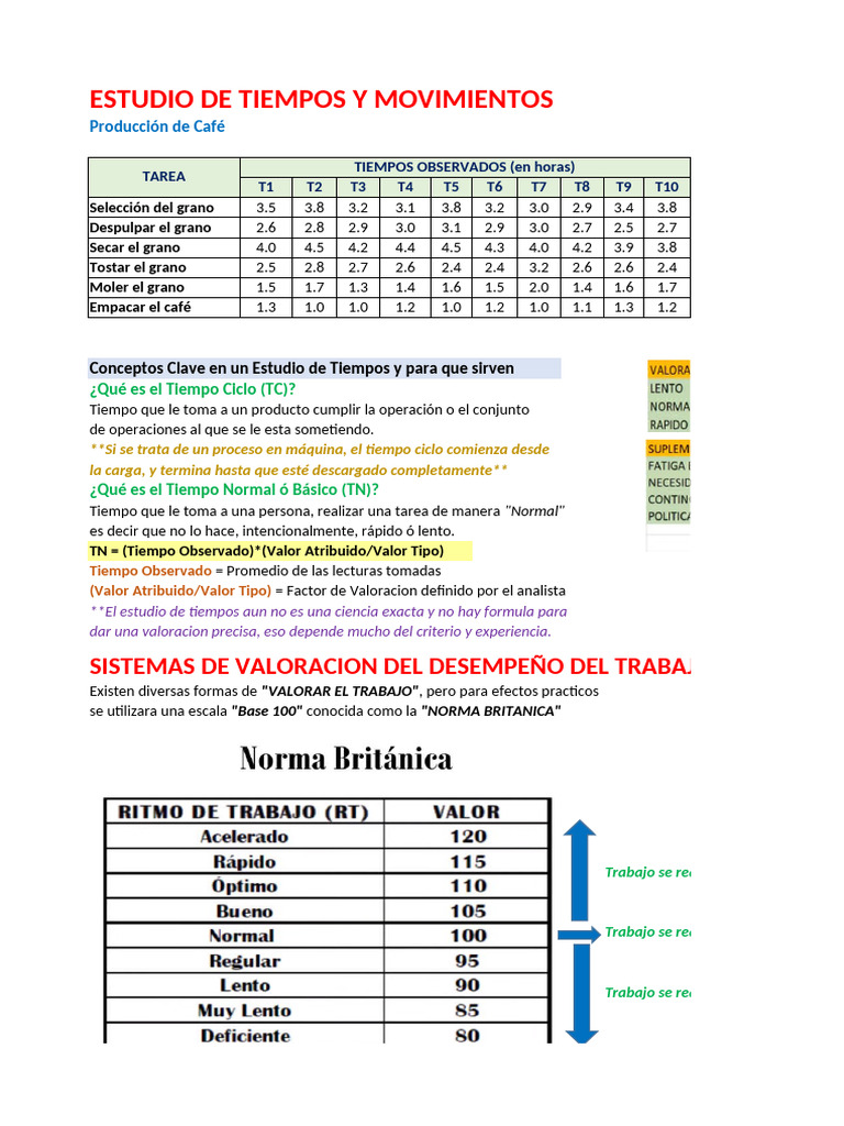 Estudio Tiempos y Movimientos | PDF