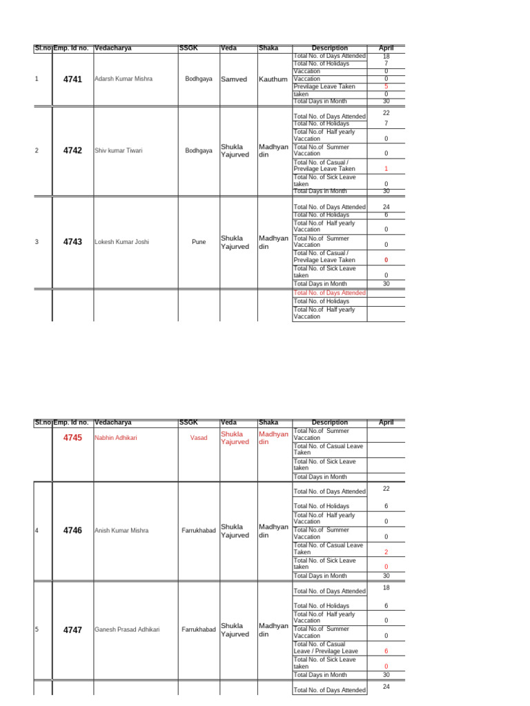 2024 04 April Attendance of Vedacharya (Modified) | PDF | Vedas | Religious Books