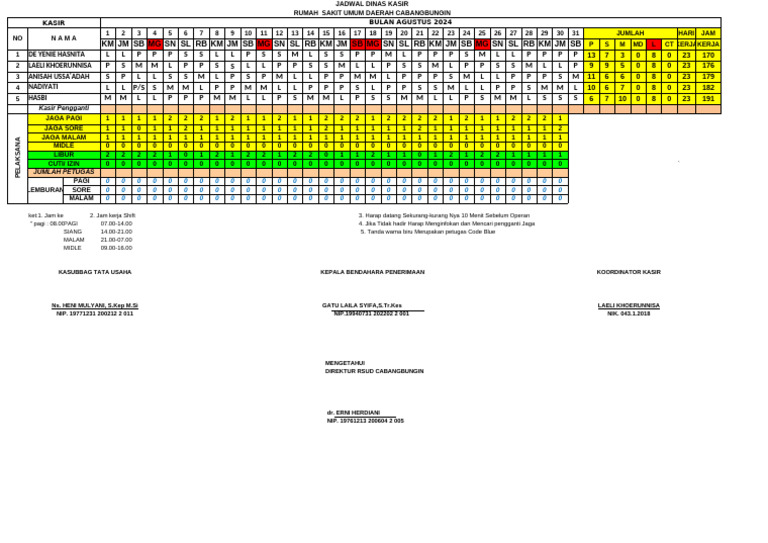 Jadwal Dinas Kasir Agustus 2024 | PDF