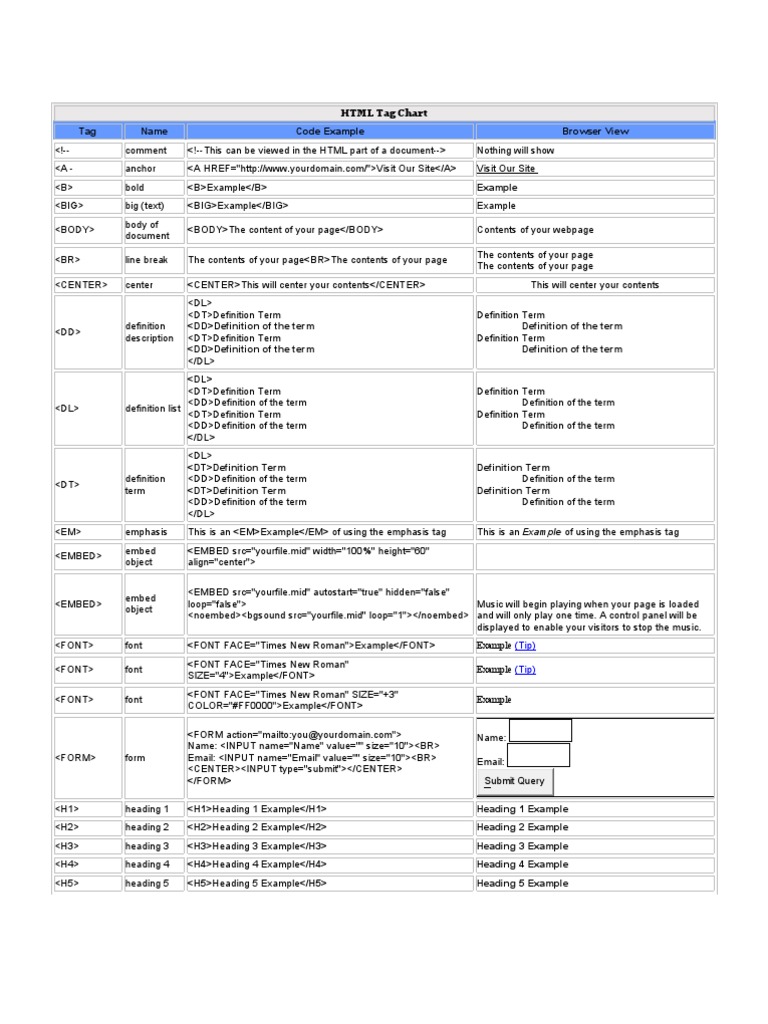 HTML Tags | PDF | Html Element | Html