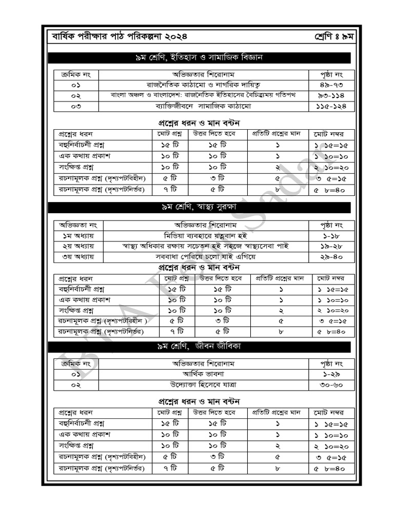 Syllabus Class Nine 2024 Pdf