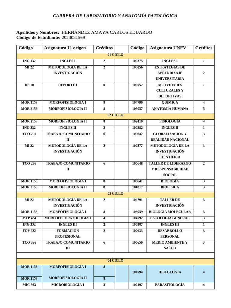 Formato de Convalidación 2022 | PDF | Biología
