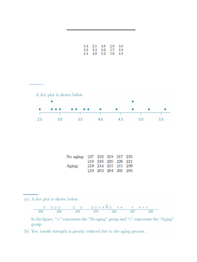 Statistical Analysis and Applications SCC234_ Sheet 1_Model Answer | PDF | Statistics | Histogram