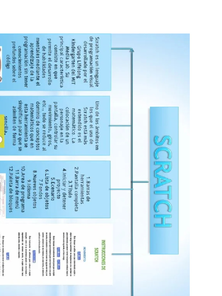 Mapa Conceptual Scratch | PDF
