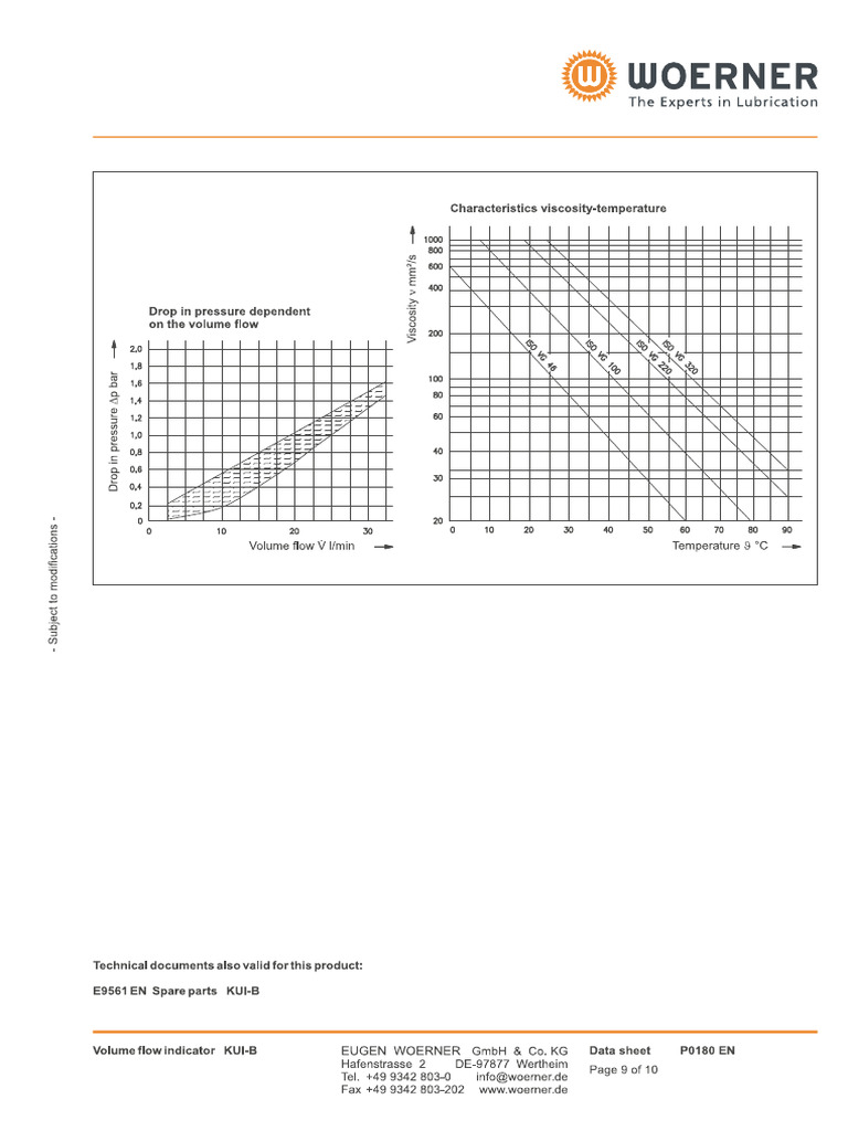 Viscosity Temp Graph | PDF