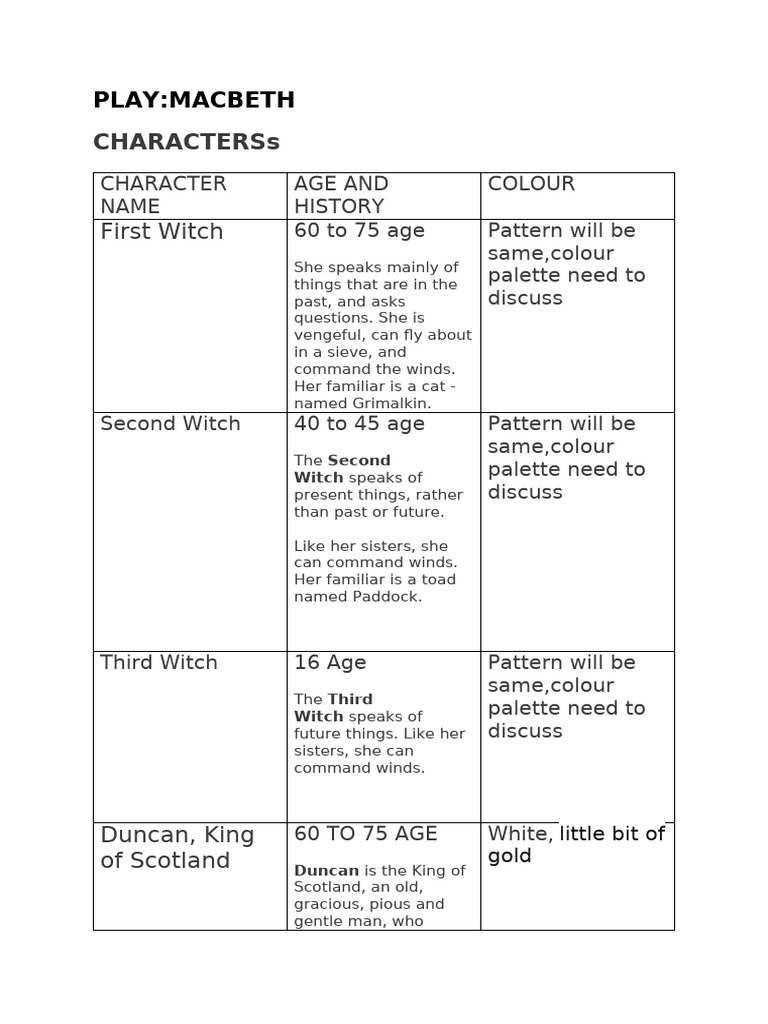 PLAY | PDF | Macbeth