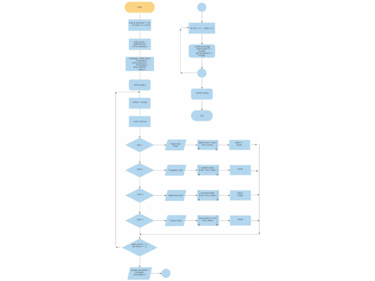 Flowchart 1st Yr | PDF