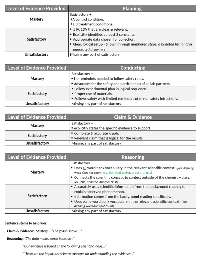 Mentos Justification | PDF | Evidence | Information