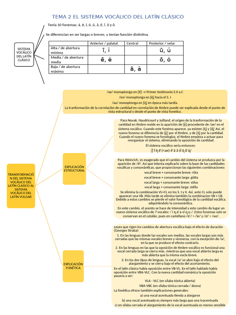 Tema 2 El Sistema Vocálico Del Latín Clásico | PDF | Vocal | latín