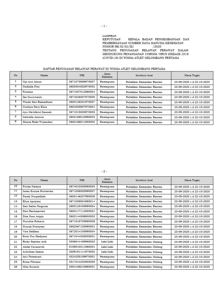Lampiran SK Penugasan Relawan Perawat Di Wisma Atlet Gelombang Kesatu | PDF